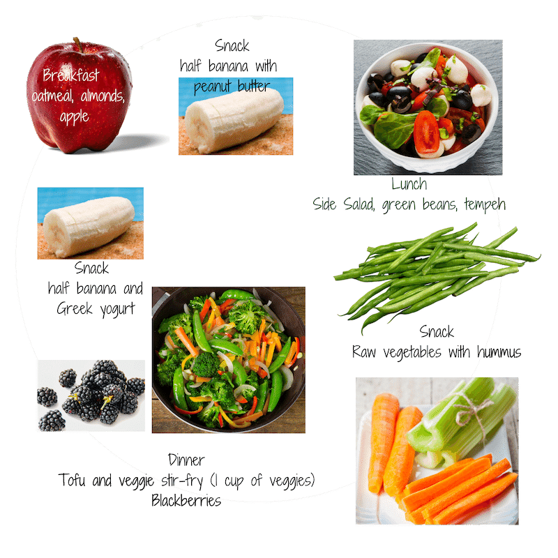 The 7 Habits of An Unhealthy Vegetarian: Do You Have One?
