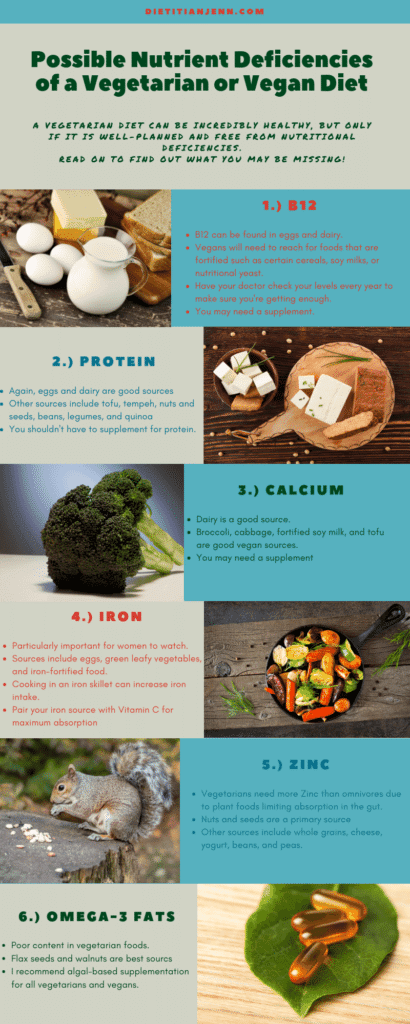 Are You an Unhealthy Vegetarian? ⋆ Dietitian Jenn ⋆ Nutrition ⋆