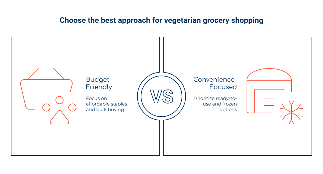Beginner Vegetarian Grocery List: Easy Staples for Newbies