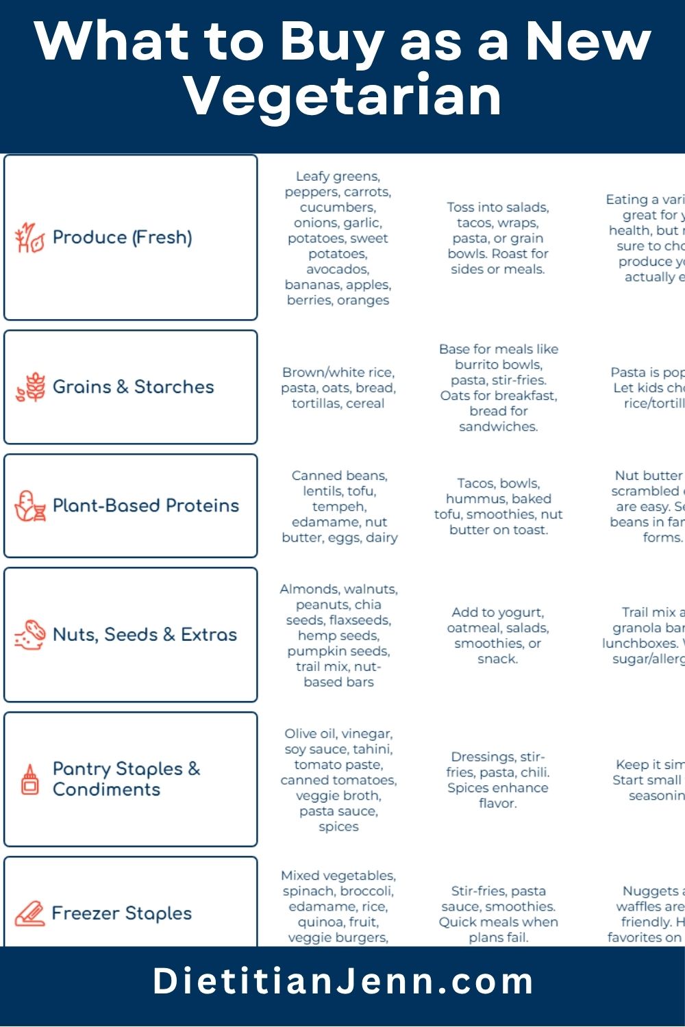 Beginner Vegetarian Grocery List: Easy, Practical Staples for New ...